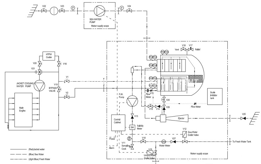 Plate-type Fresh Water Generator for Ship - Buy Marine Fresh Water ...