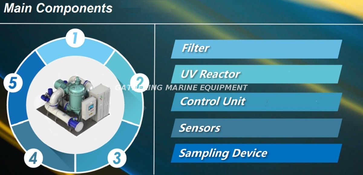 Marine Ballast Water Management System (BWMS) - Buy Ballast water ...